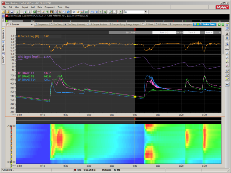 Brake Infrared Temperature Sensor Izze-FAMA Engineering IRTS-60-V2
